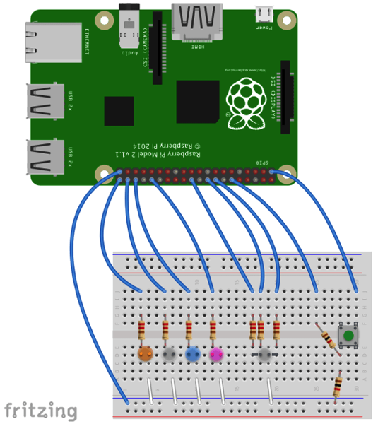 第24回 Raspberry Piのgpioを制御するコマンド編 ツール・ラボ
